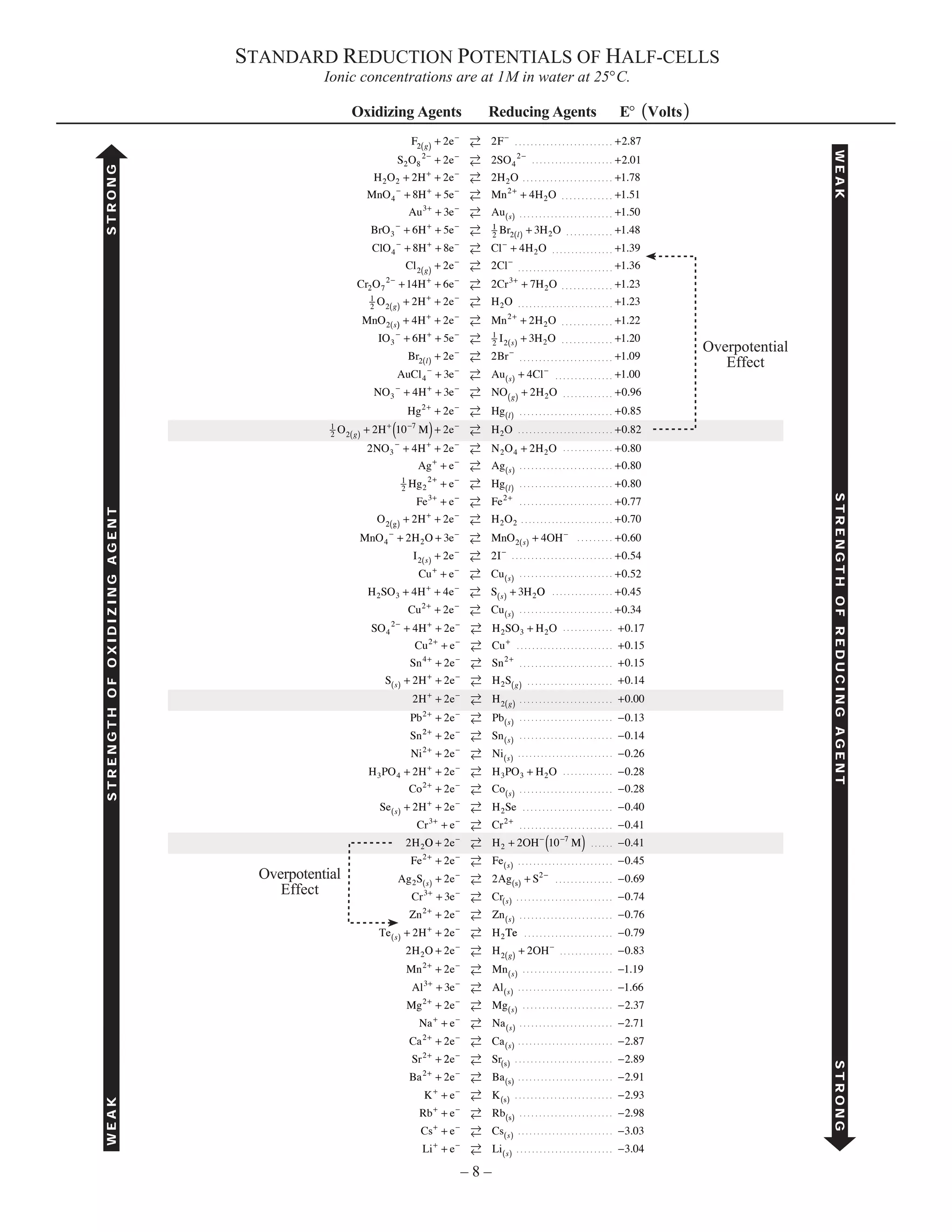 Chem 12 data booklet | PDF