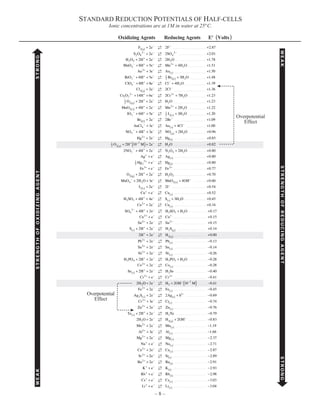 Chem 12 data booklet | PDF