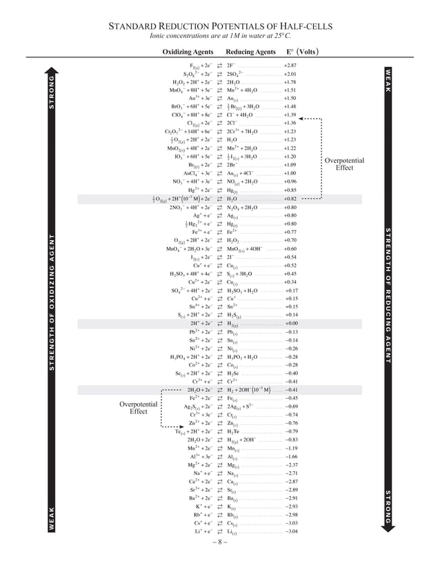 Chem 12 data booklet | PDF | Chemistry | Science