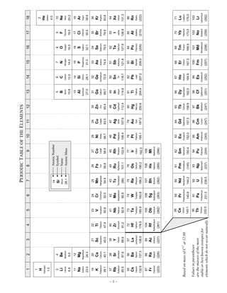 Chem 12 data booklet | PDF