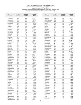 Chem 12 data booklet | PDF
