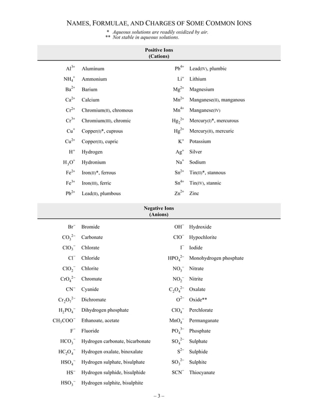 Chem 12 data booklet | PDF | Chemistry | Science
