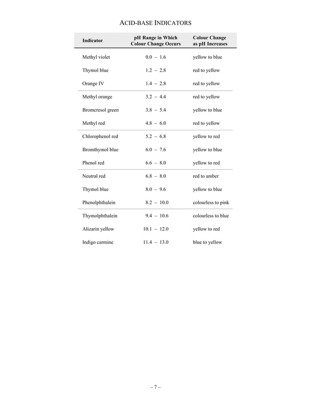 Chem 12 data booklet | PDF | Chemistry | Science