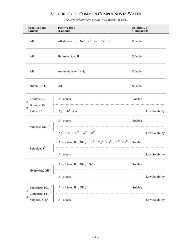 Chem 12 data booklet