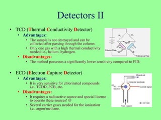 Chem 14CL_Lecture 9b_GC.pptx