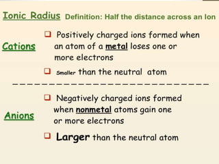 Ionic Radius Trend