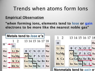 Ionic Radius & its Trends | PPTX