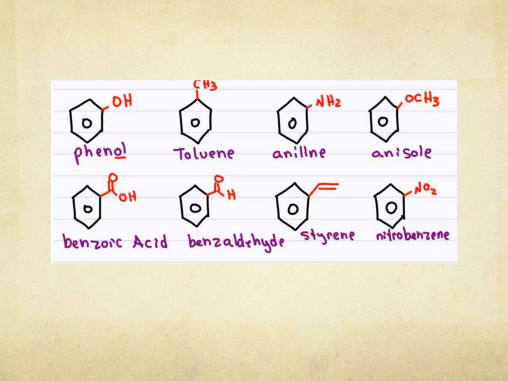ALCOHOL and PHENOL | PPTX