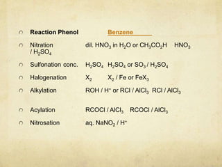ALCOHOL and PHENOL | PPTX
