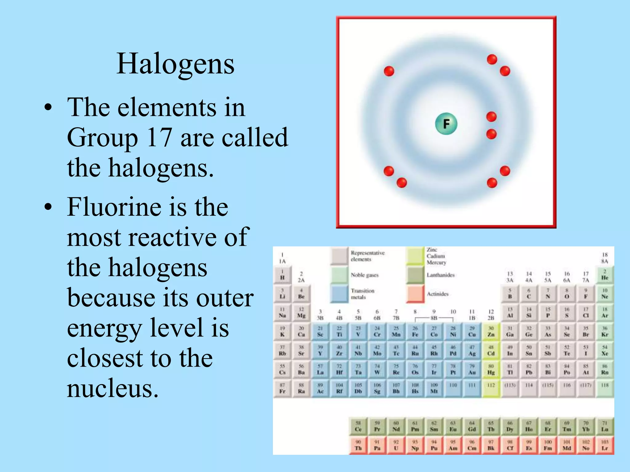 Chemistry presentation | PPT