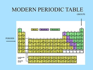 Chemistry presentation | PPT | Chemistry | Science