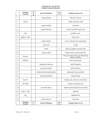 Chem 20 Review Section 1 Worksheets | DOC