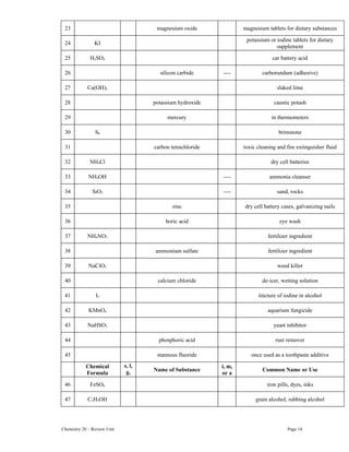 Chem 20 Review Section 1 Worksheets | DOC