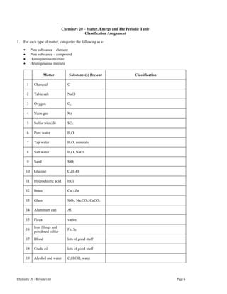 Chem 20 Review Section 1 Worksheets | DOC
