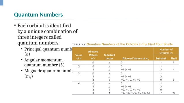 Chemistry Chapter 3 — Atomic Structure: Explaining the Properties of ...