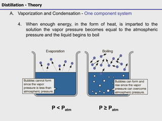 CHEM 213 Distillation.ppt