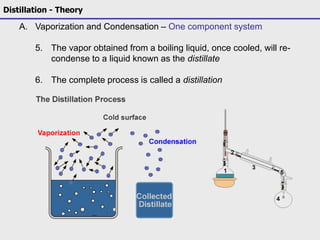 CHEM 213 Distillation.ppt