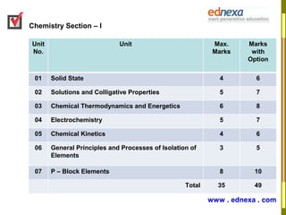 HSC Chemistry Preparation Tips Part - II | PPT