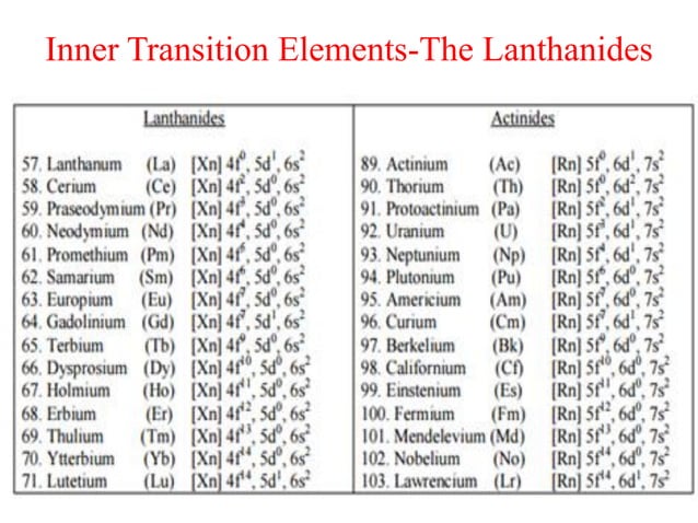 CHEM 252 Lecture 2 CHMEMISTRY INORGANIC LI | PPT