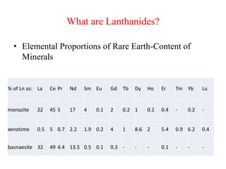 CHEM 252 Lecture 2 CHMEMISTRY INORGANIC LI | PPT