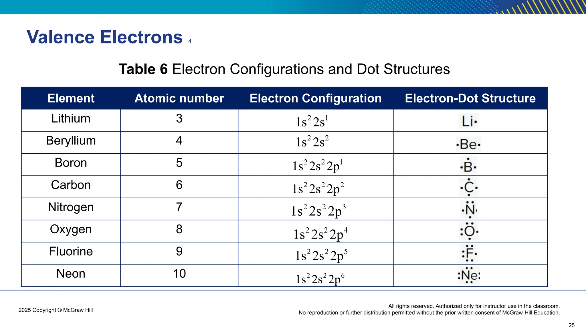CHEM25_TE_CH04_L03_Presentatioooo0n.pptx