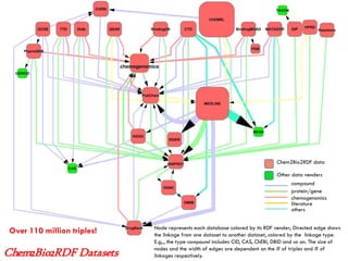 Chem2bio2rdf portal | PDF | Databases | Computer Software and Applications