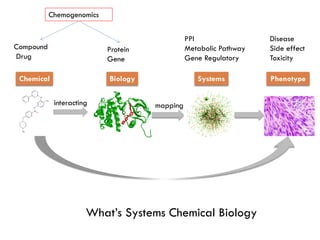 Chem2bio2rdf portal | PDF | Databases | Computer Software and Applications