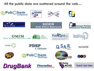Chem2bio2rdf portal | PDF | Databases | Computer Software and Applications