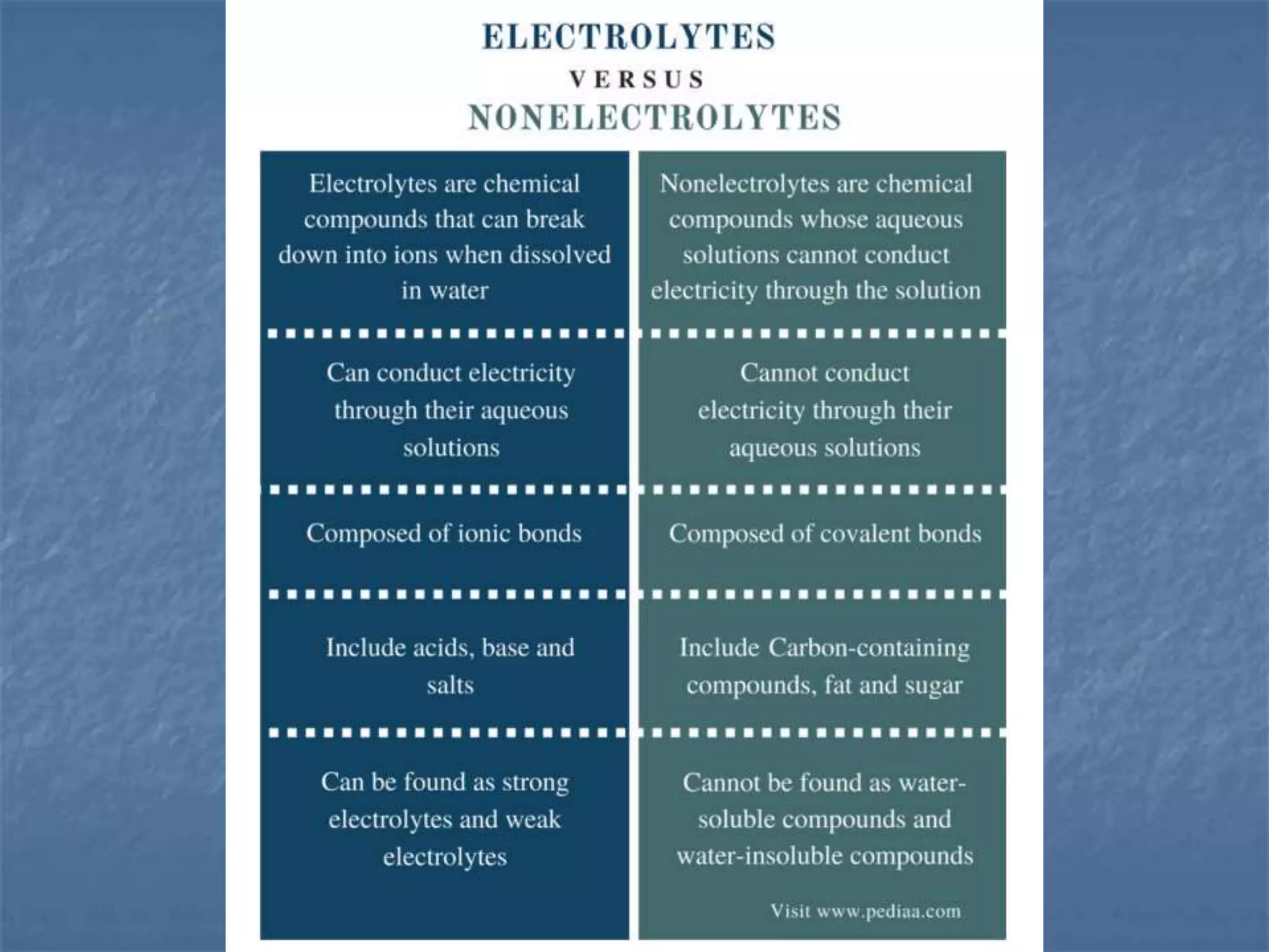 Chem 2 module 4 colligative properties.pptx