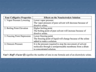 Chem 2 module 4 colligative properties.pptx