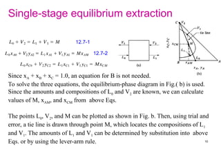 CHEM3002-5-Liquid_Extraction_3rd_sem_major.ppt
