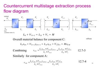 CHEM3002-5-Liquid_Extraction_3rd_sem_major.ppt