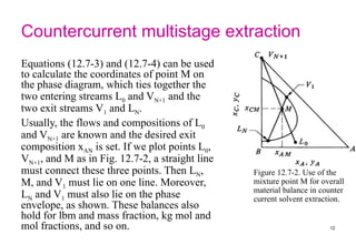 CHEM3002-5-Liquid_Extraction_3rd_sem_major.ppt