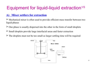 CHEM3002-5-Liquid_Extraction_3rd_sem_major.ppt