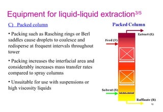 CHEM3002-5-Liquid_Extraction_3rd_sem_major.ppt