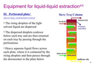 CHEM3002-5-Liquid_Extraction_3rd_sem_major.ppt