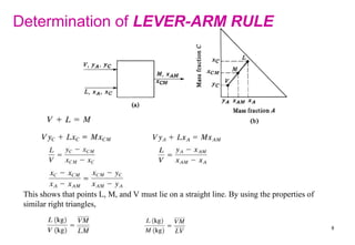 CHEM3002-5-Liquid_Extraction_3rd_sem_major.ppt