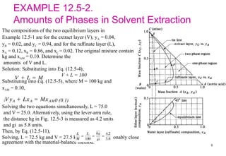 CHEM3002-5-Liquid_Extraction_3rd_sem_major.ppt