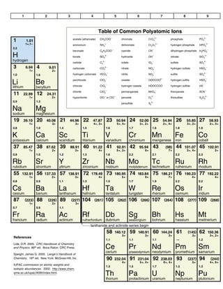 Chem30 databooklet | PDF