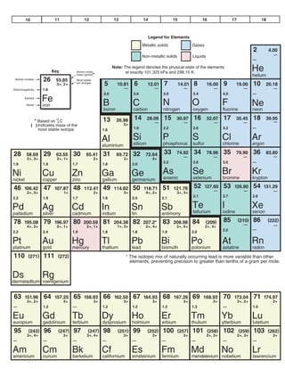 Chem30 databooklet | PDF