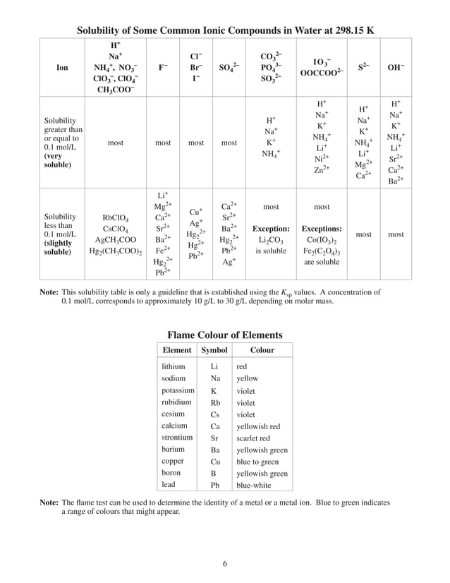 Chem30 databooklet | PDF