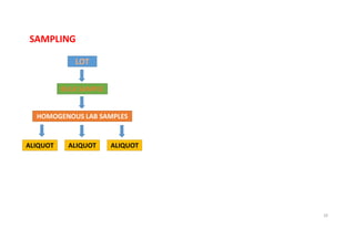 CHEM352 UNIT 1 analytical chemistry .pdf | Chemistry | Science