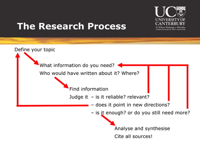 Chemistry Literature Searching: The Cage-Match edition (part 1) | PPTX | Chemistry | Science