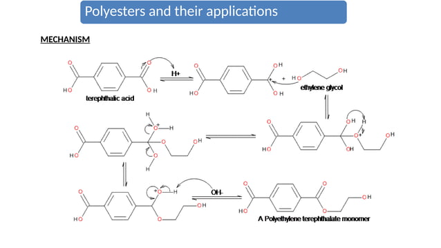 CHEM4134 Polymers Addition & Condensation | PPTX