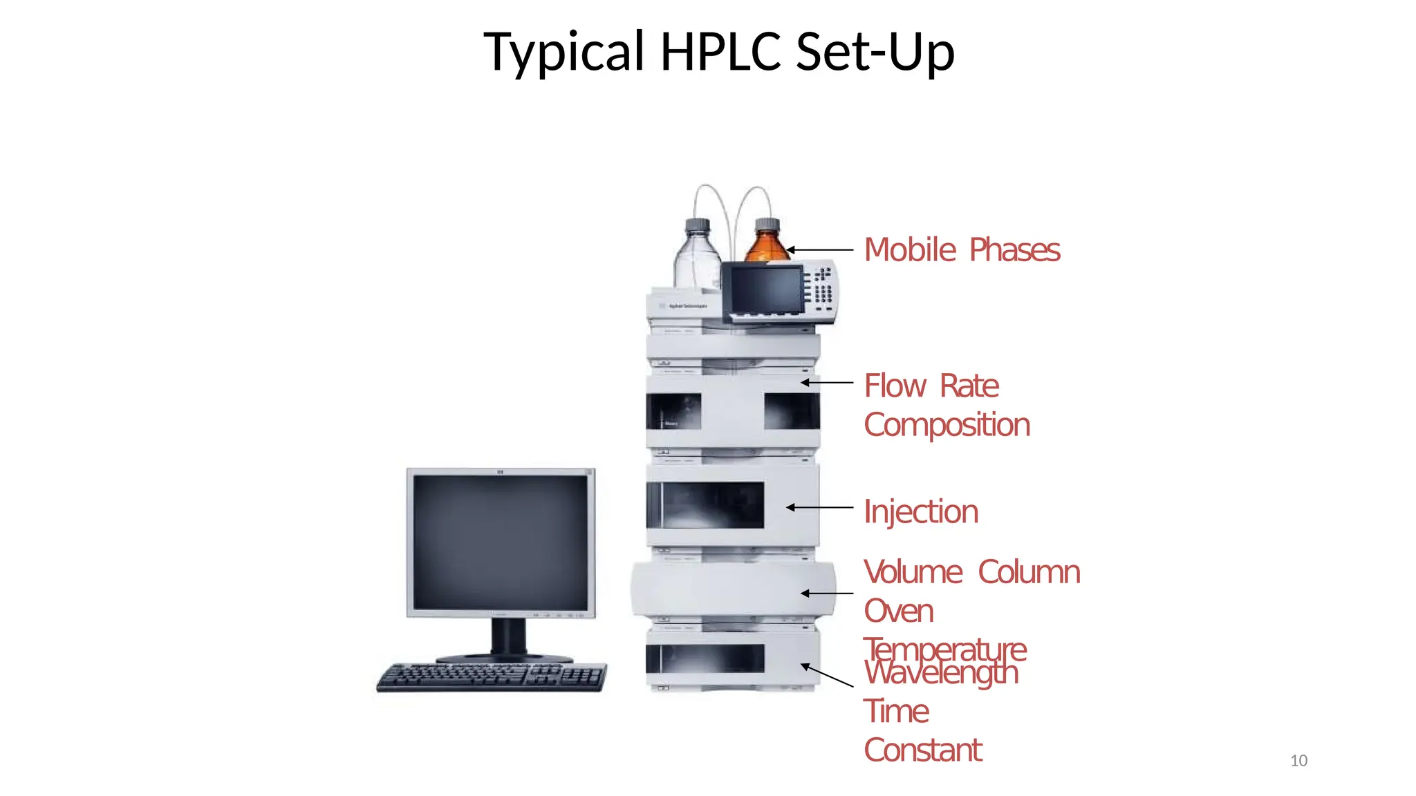 The Basics of Liquid Chromatography_2222 | PPTX