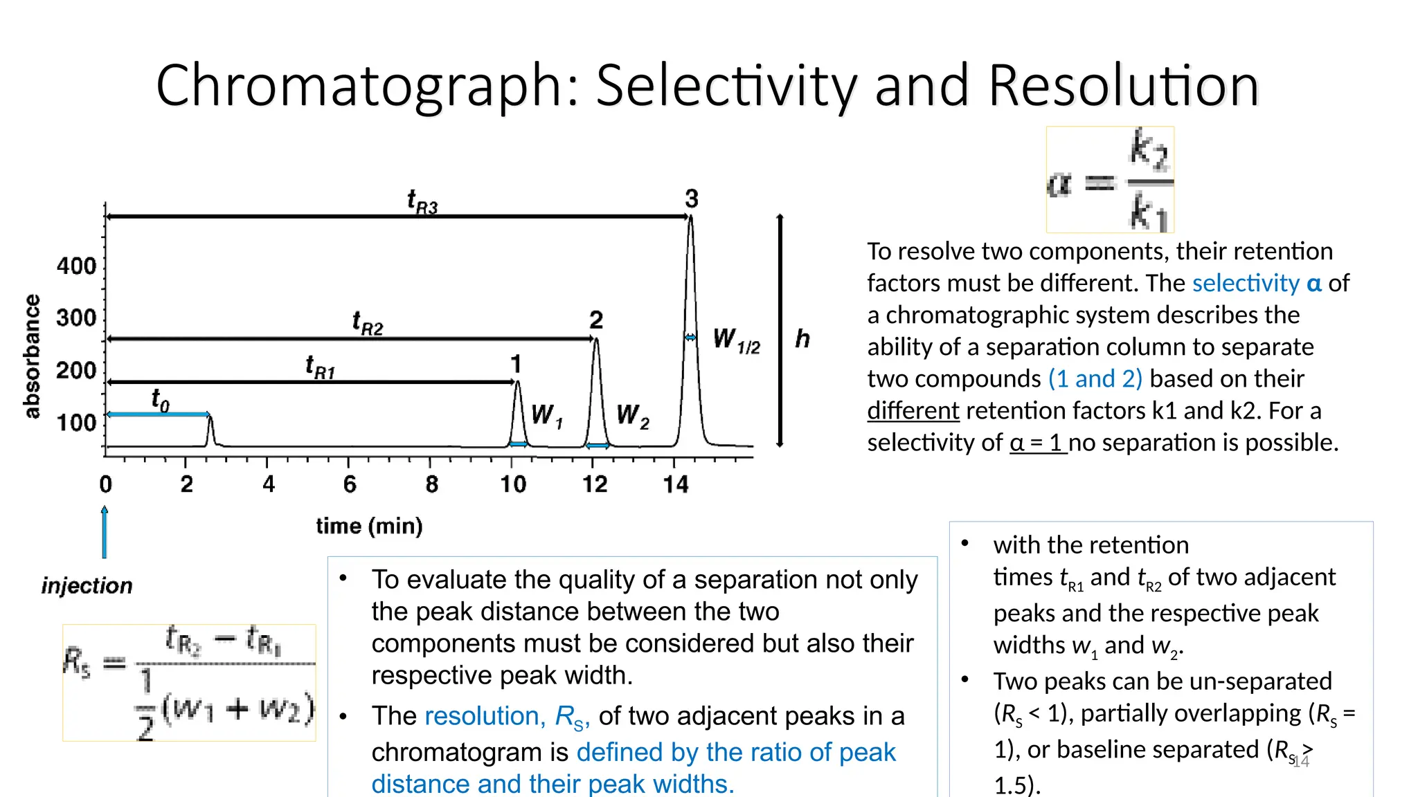 The Basics of Liquid Chromatography_2222 | PPTX