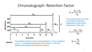 The Basics of Liquid Chromatography_2222 | PPT