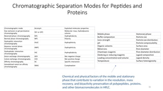 The Basics of Liquid Chromatography_2222 | PPT
