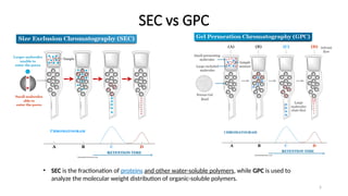 The Basics of Liquid Chromatography_2222 | PPT