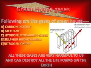 global warming and green house effects. | PPTX